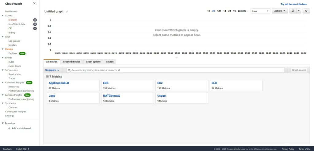 Amazon CloudWatch Introduction (Part 2) | VTI CLOUD